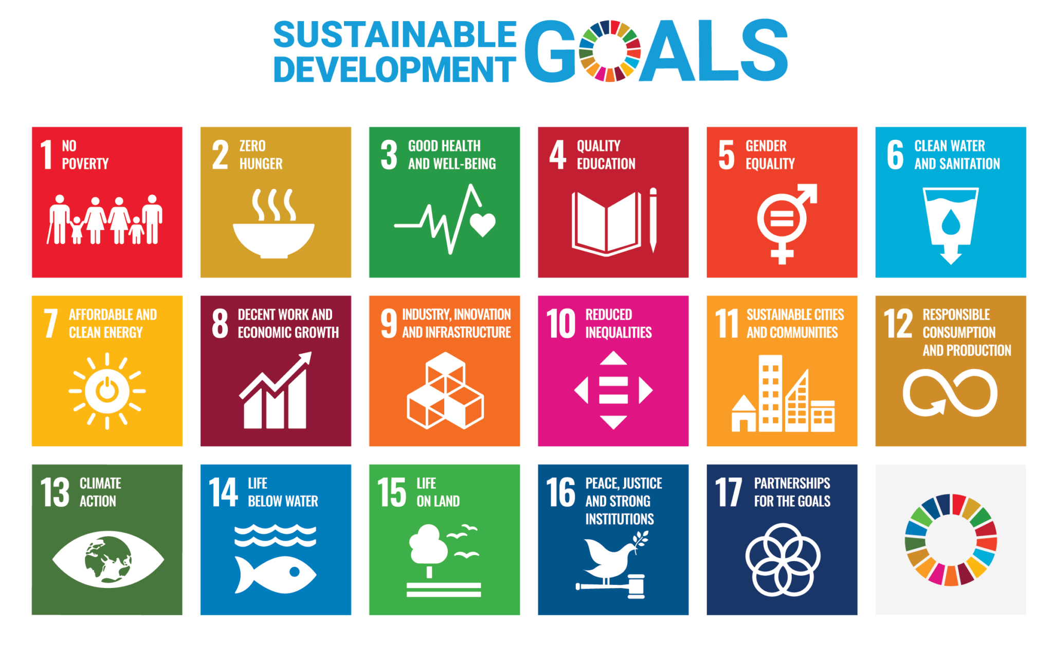 SDGs – Creative Carbon